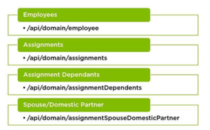 People API - AssignmentPro | Equus Software