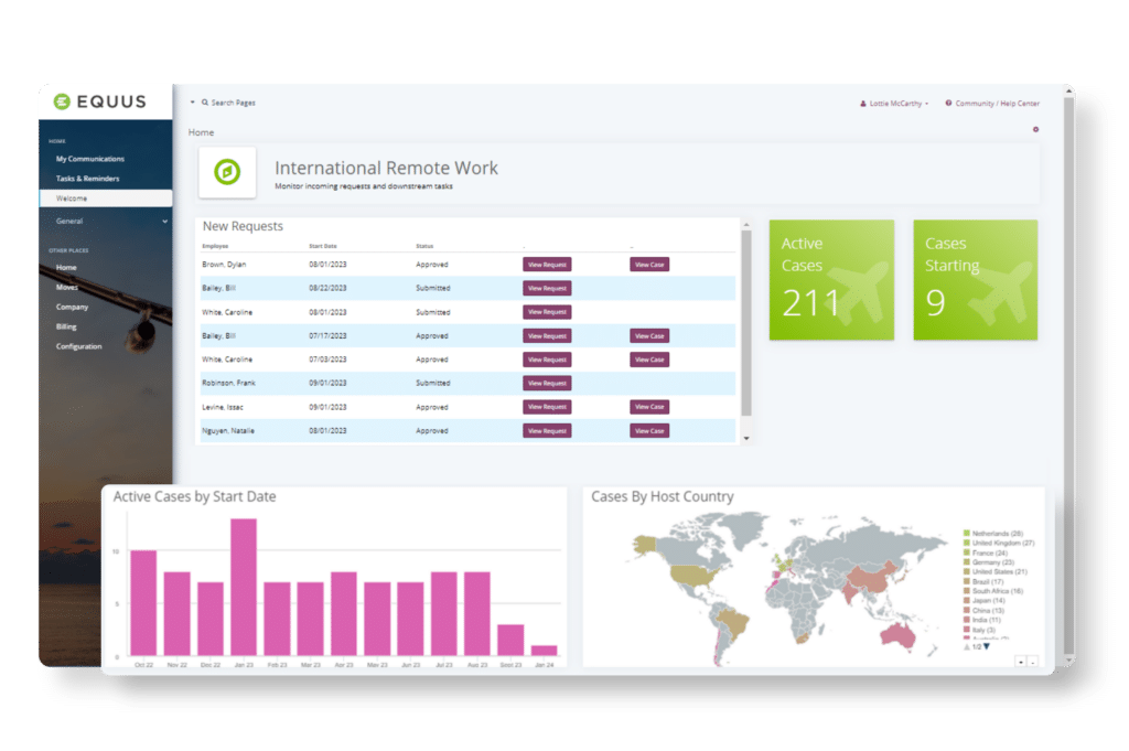 Global Mobility Management Solutions | Equus Software