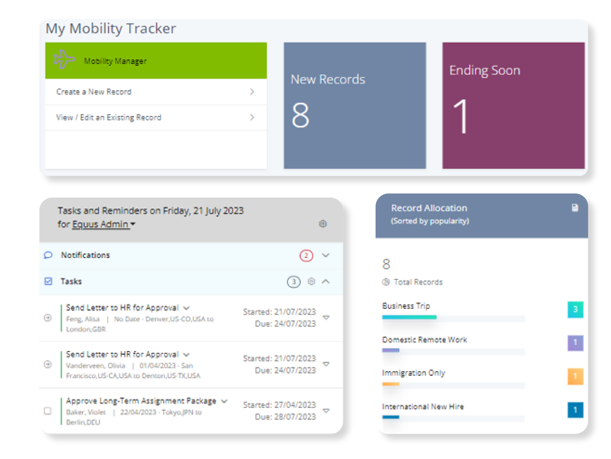 Global Mobility Management - The Equus Platform